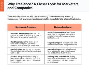 Attitudes Towards Freelance Digital Marketers - Neil Patel