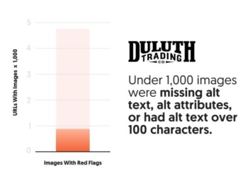 Optimized Image Alt Tags Can Give You A Boost - Neil Patel