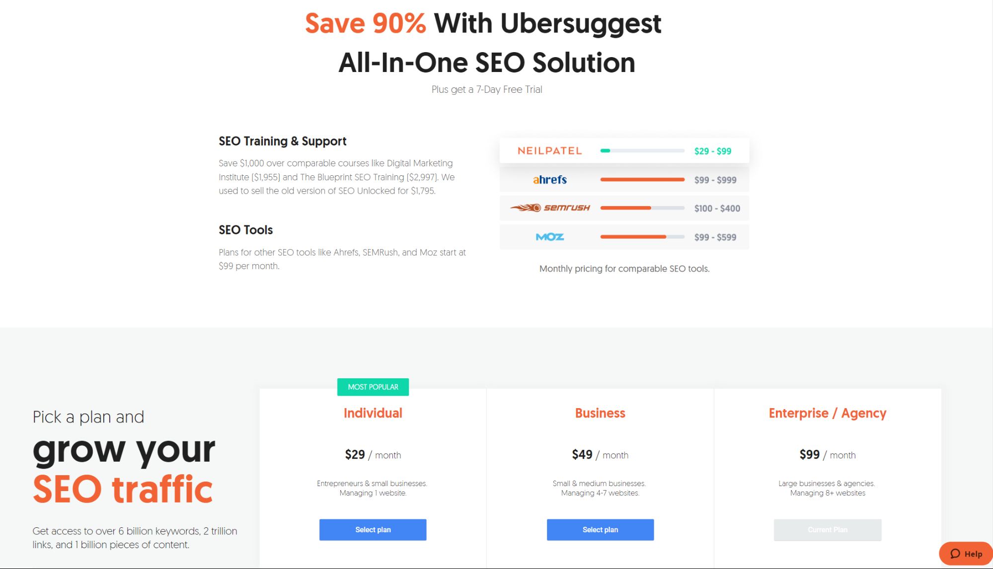 Ubersuggest Tool Review: Is it worth it? - Neil Patel