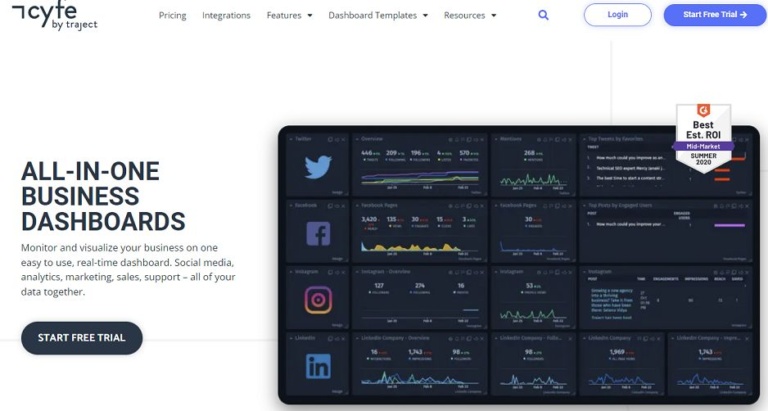 Pinterest Analytics: Expertly Track Pinterest Engagement