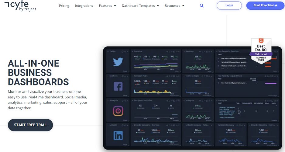 Pinterest Analytics: Expertly Track Pinterest Engagement