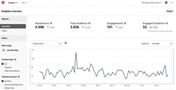 Pinterest Analytics: Expertly Track Pinterest Engagement