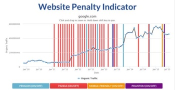 How to Recover From Any Google Penalty