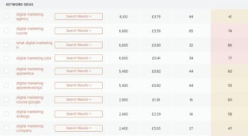 How to Improve Your Google Rankings (Without Getting Penalized)