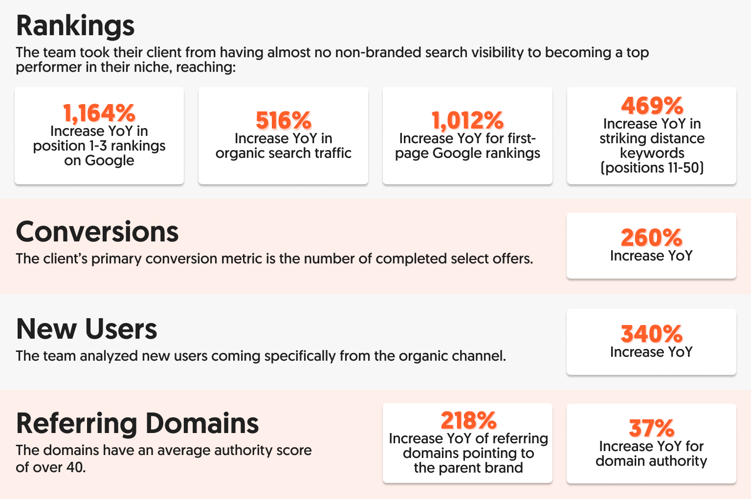 SEO Success Stories: Real World Examples