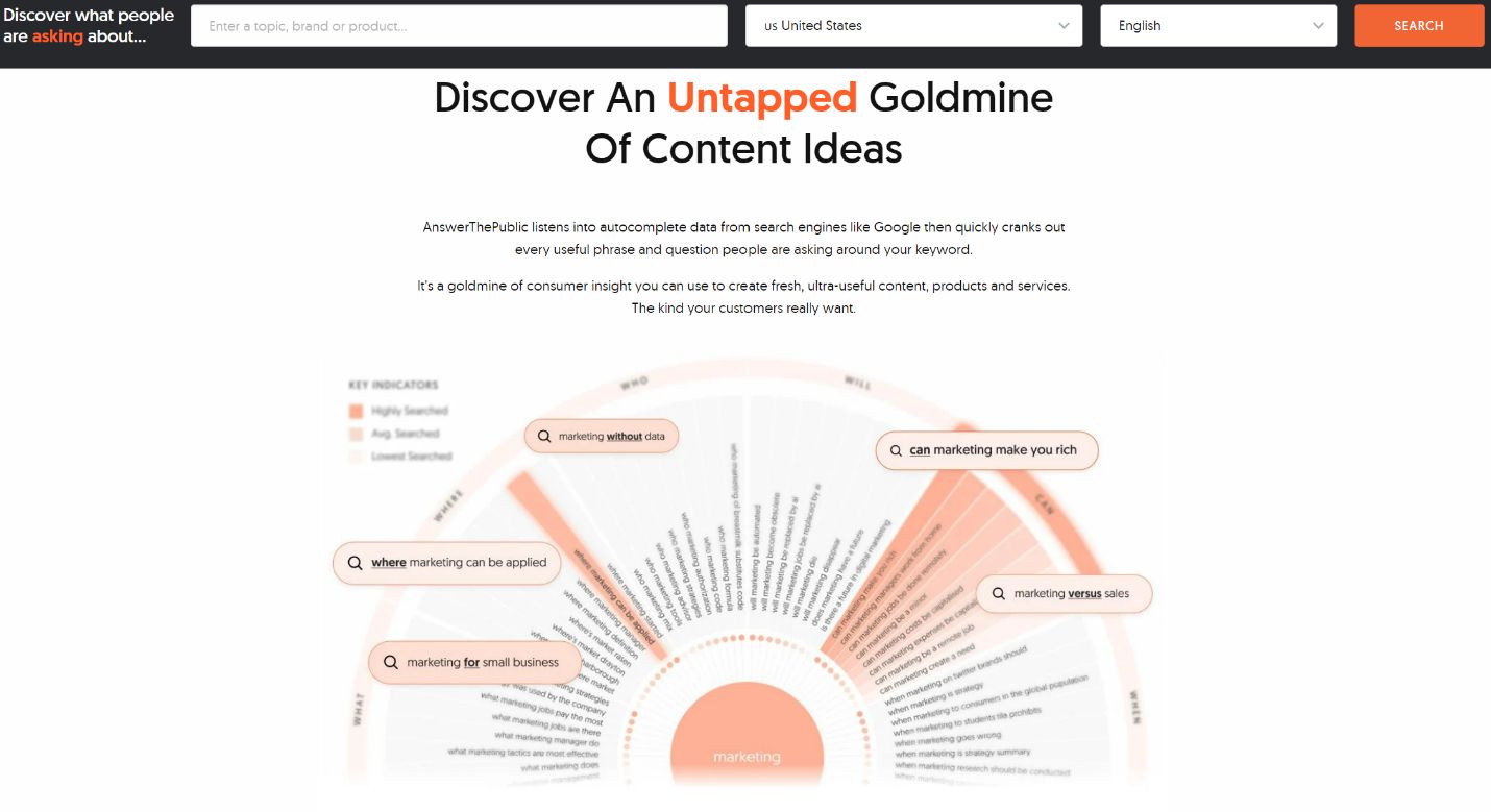 Search Listening Explained - Neil Patel