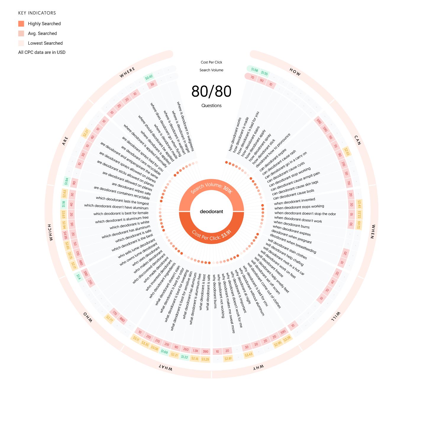 Search Listening Explained - Neil Patel