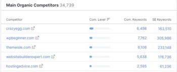 Blog Commenting and SEO: Top Tips and Mistakes to Avoid