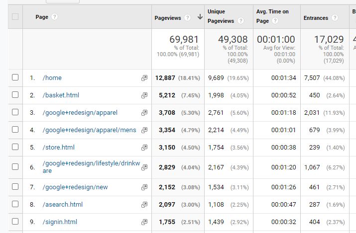 What is Repurposing Content and Does It Work?