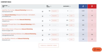 SEO and Keyword Rankings: How to choose the best keywords?