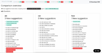 What is AnswerThePublic? - Neil Patel