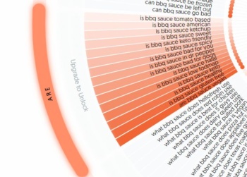 What is AnswerThePublic? - Neil Patel