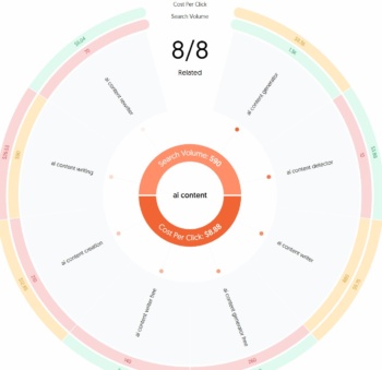 What is AnswerThePublic? - Neil Patel