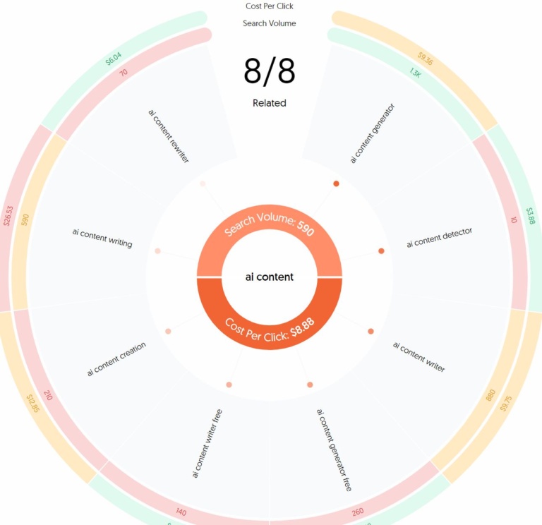 What is AnswerThePublic? - Neil Patel