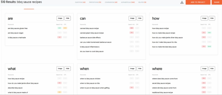 What is AnswerThePublic? - Neil Patel