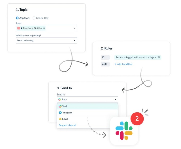 ASO Tools: 10 Top App Store Optimization Tools for Success