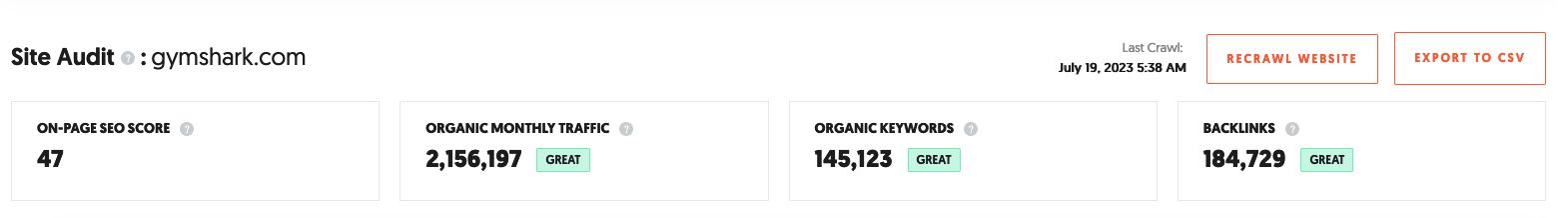 Everything You Need to Know About B2C Marketing [Guide]