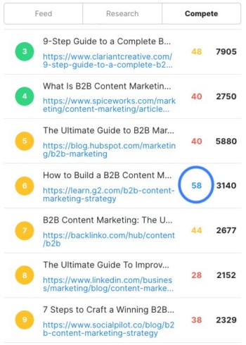 The Best Content Length for SEO and Subject Matter Depth