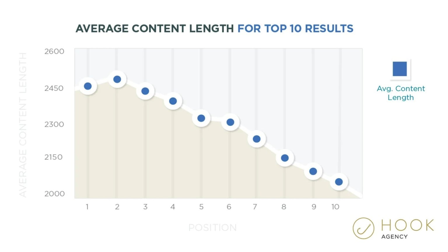 The Best Content Length for SEO and Subject Matter Depth