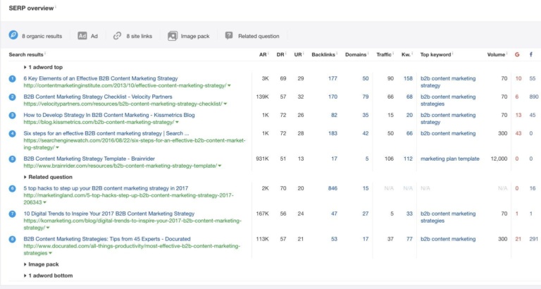 The Best Content Length for SEO and Subject Matter Depth