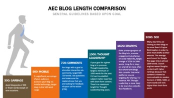 The Best Content Length for SEO and Subject Matter Depth