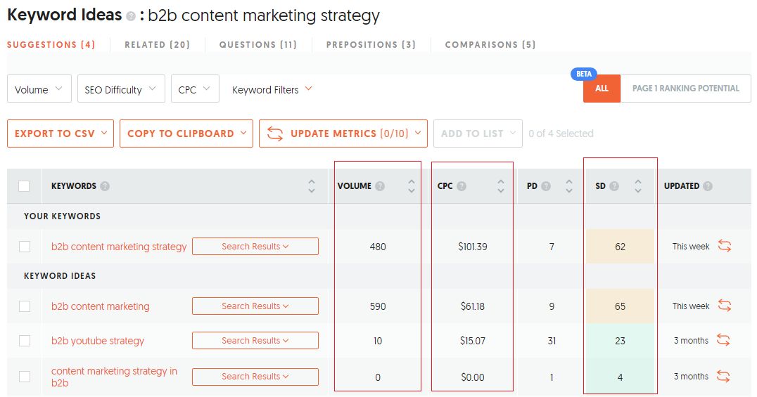 The Best Content Length for SEO and Subject Matter Depth
