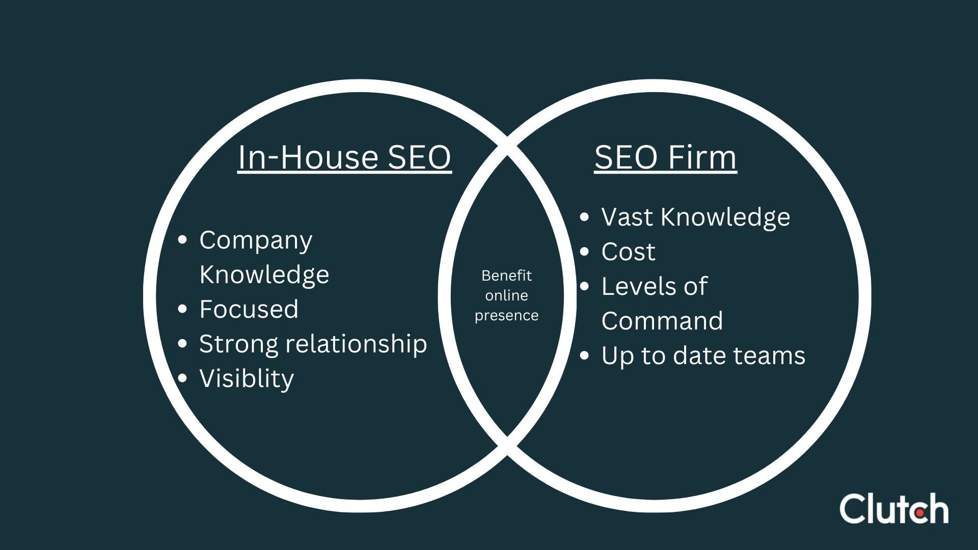 SEO Consulting: How to Choose the Best SEO Consulting Services