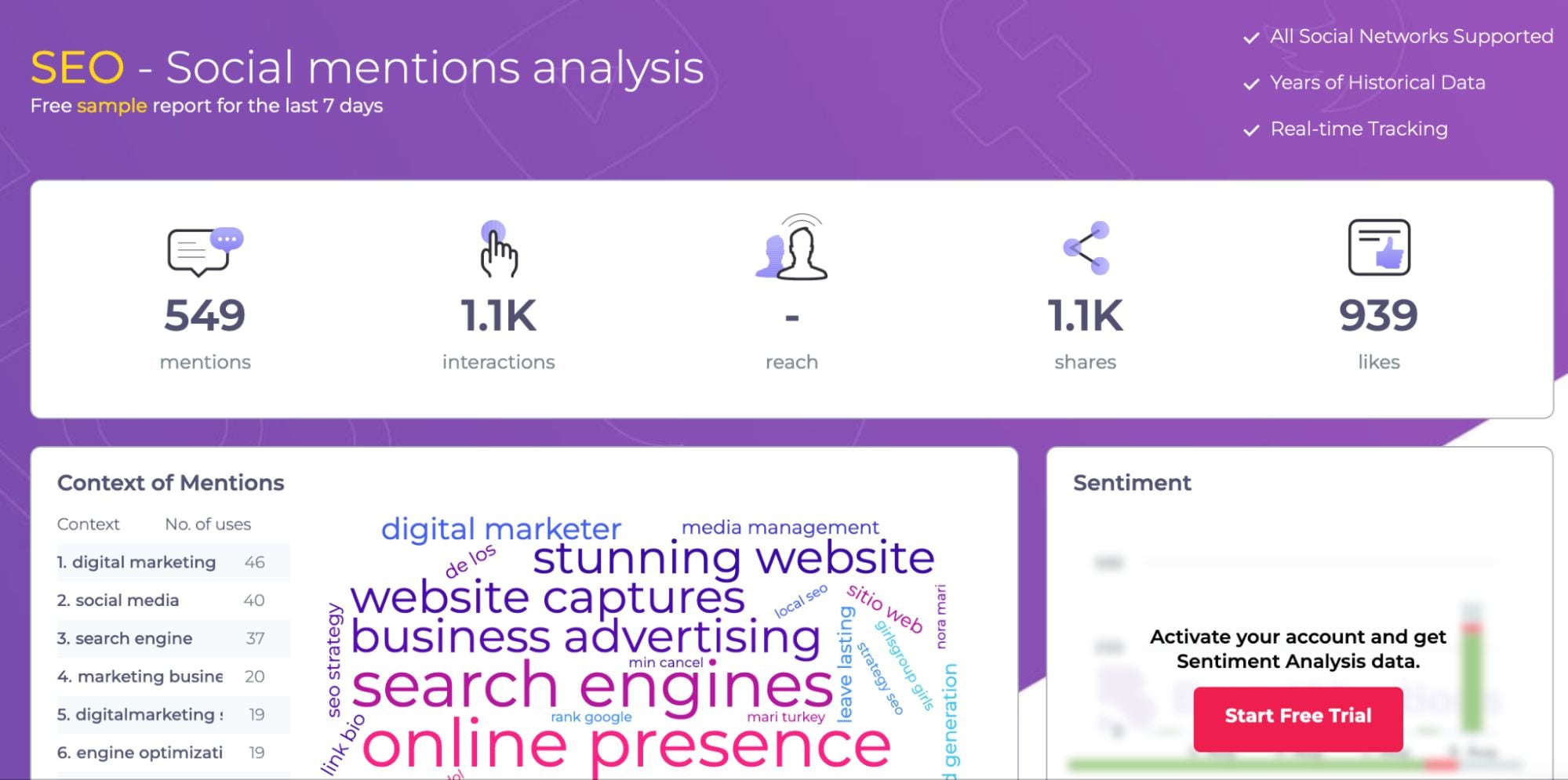 16 Free SEO Marketing Tools for Digital Marketing Success