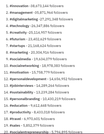 How To Use Top Hashtags To Find Paid Social Media Keywords