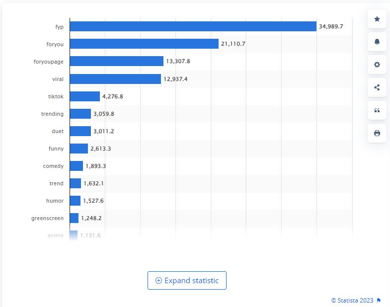 How To Use Top Hashtags To Find Paid Social Media Keywords