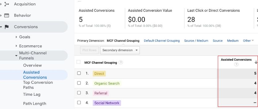The Definitive & Essential Guide to Assisted Conversions in GA4