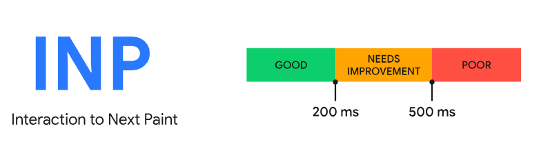 INP (Interaction to Next Paint): conheça a novidade do Google