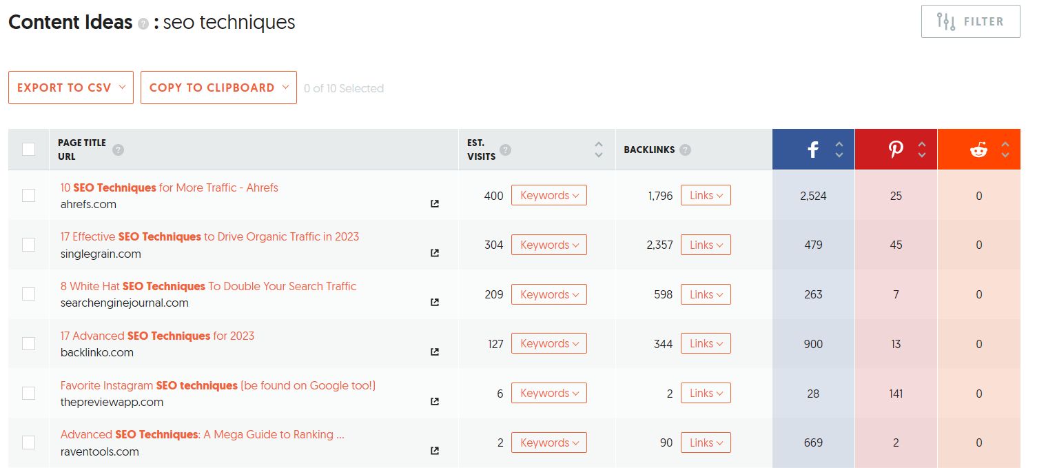 How to Leverage the SEO Skyscraper Technique for Success