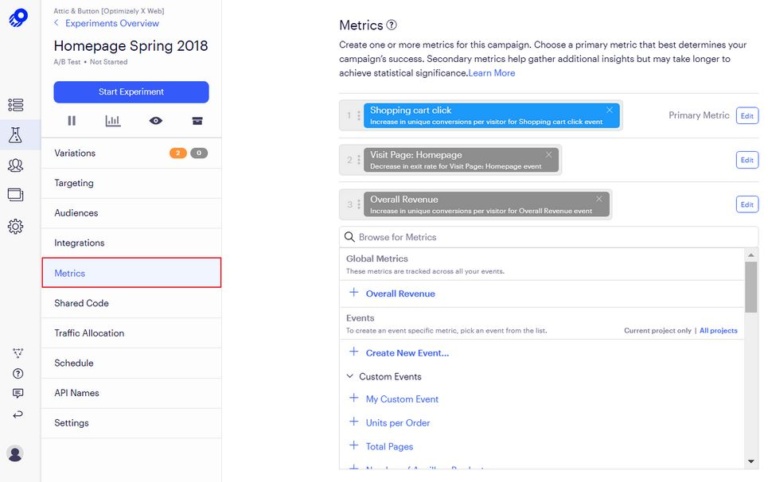 CRO Testing: How Conversion Testing Supercharges Revenue