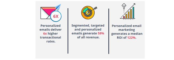Marketing for Accountants: Proven CPA Firm Marketing Strategies