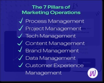 The Simple and Definitive Guide to Marketing Operations (MOps)
