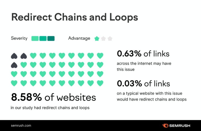 Redirect Chain Guide How To Identify And Fix Redirect Chains