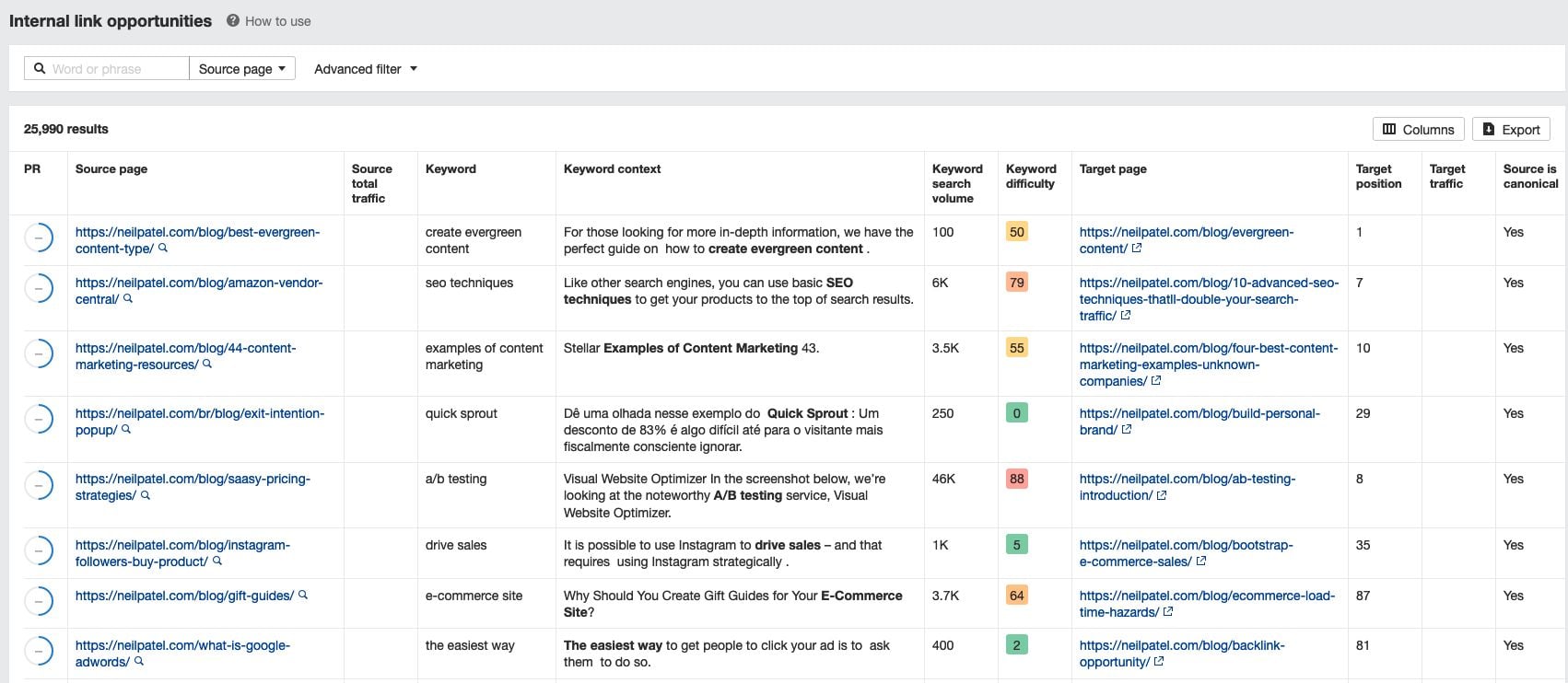 SEO Siloing: A Comprehensive Guide to Siloing in SEO