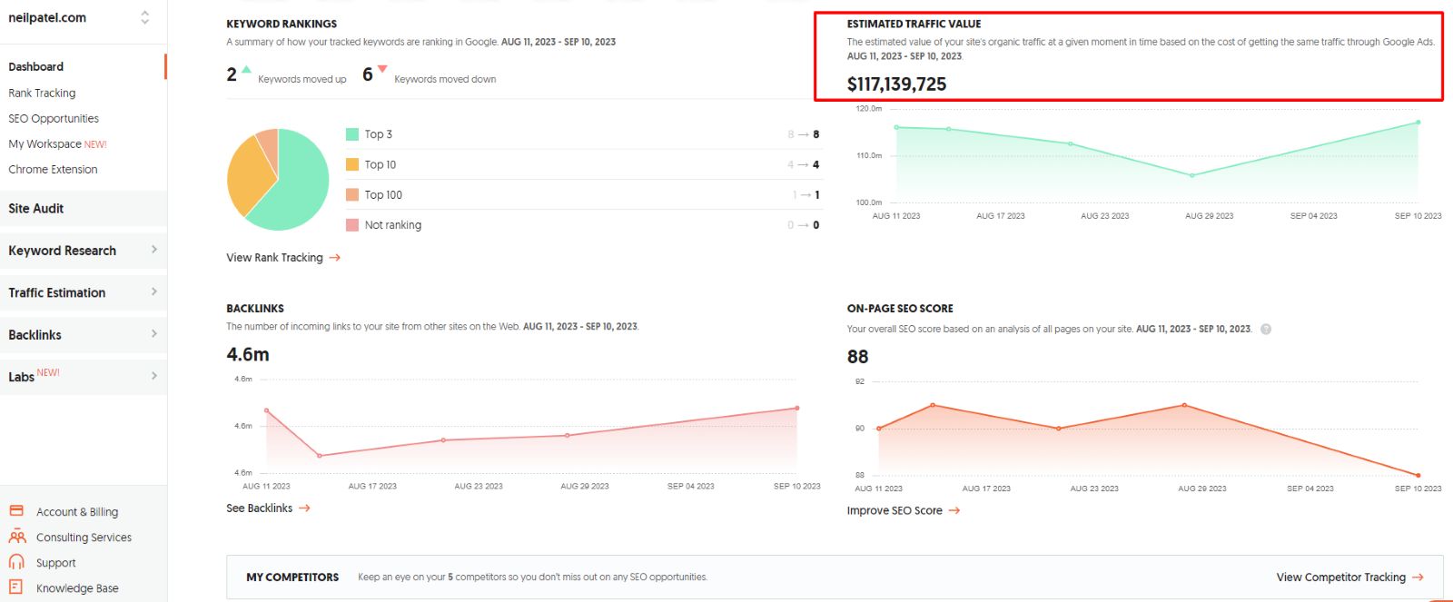 SEO Metrics That [Actually] Matter and Which To Ignore