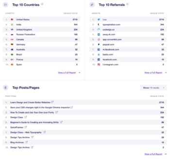 18 of The Best WordPress Blog Plugins That Enhance Visibility