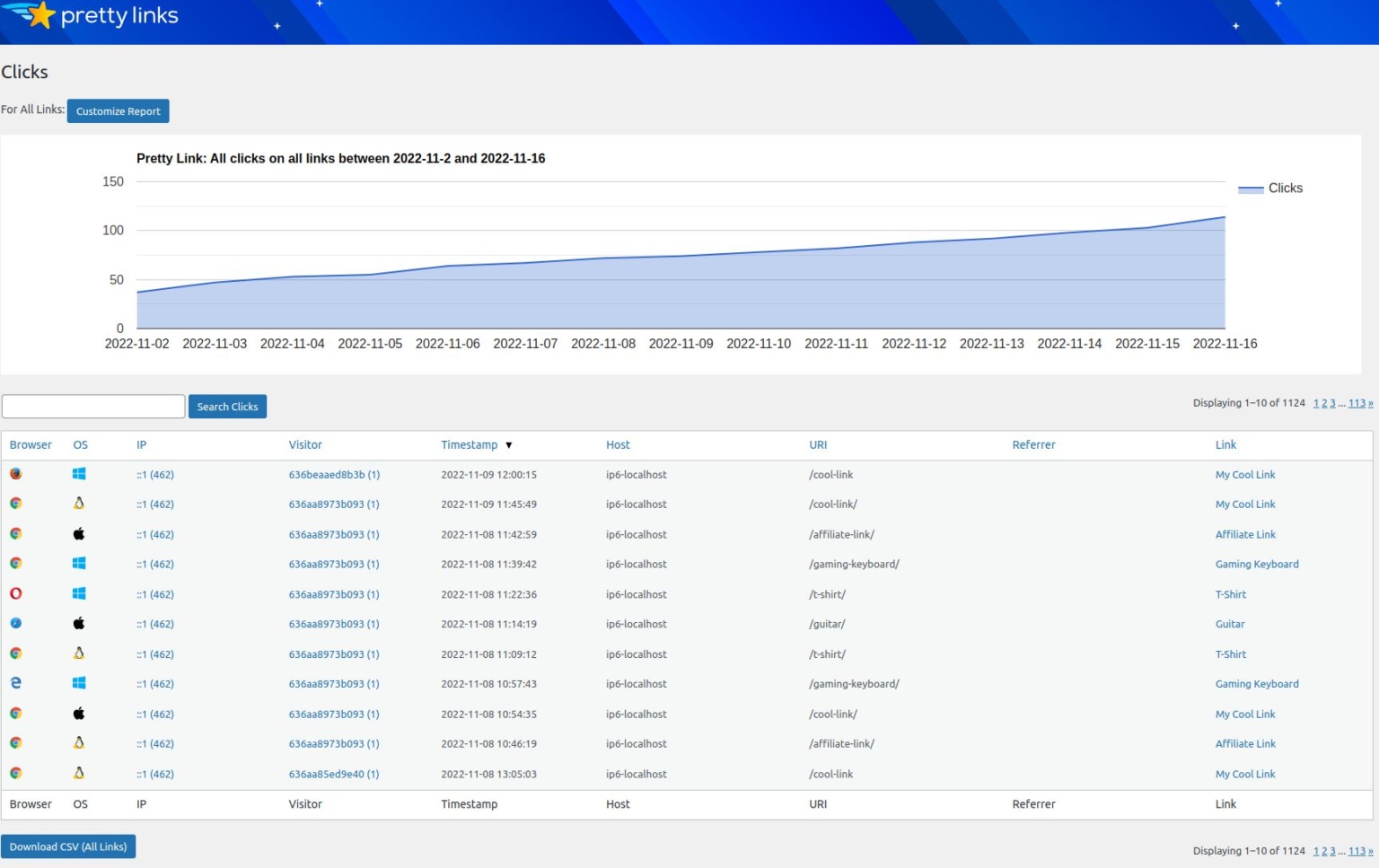18 of The Best WordPress Blog Plugins That Enhance Visibility