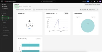 Adobe Analytics vs Google Analytics 4: Comparison & Breakdown