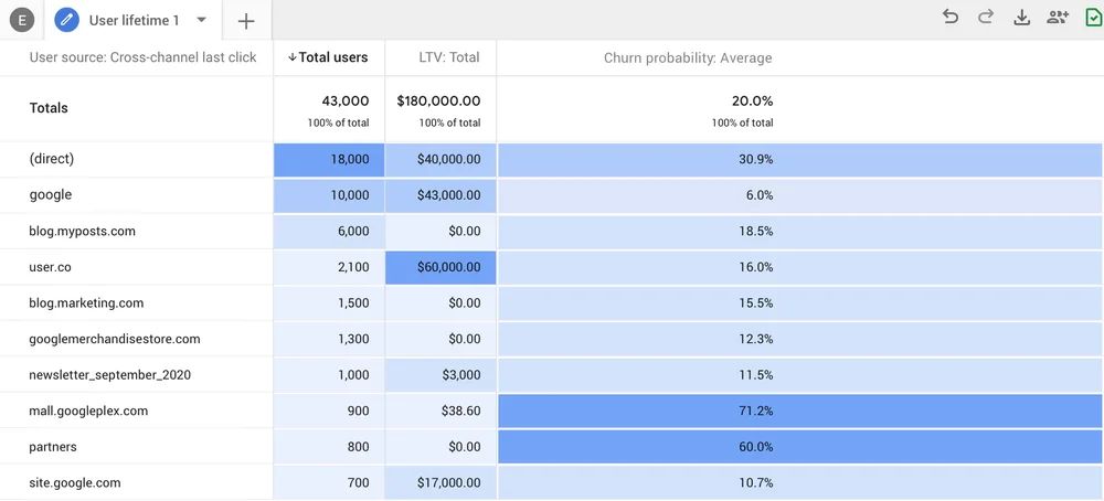Adobe Analytics vs Google Analytics 4: Comparison & Breakdown