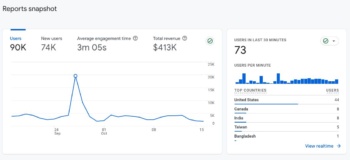 Adobe Analytics vs Google Analytics 4: Comparison & Breakdown