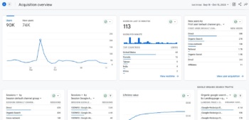 Adobe Analytics vs Google Analytics 4: Comparison & Breakdown