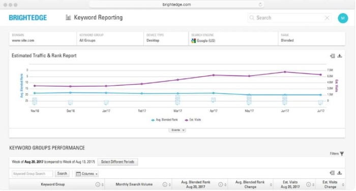 BrightEdge vs. Ahrefs | SEO Tool Comparison and Breakdown