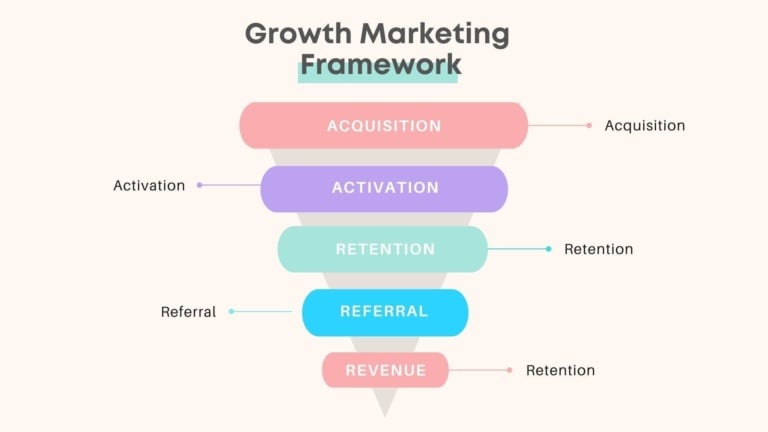 Growth Marketing vs. Demand Generation: In-Depth Breakdown