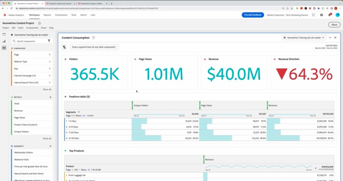 The Comprehensive Guide To Adobe Analytics