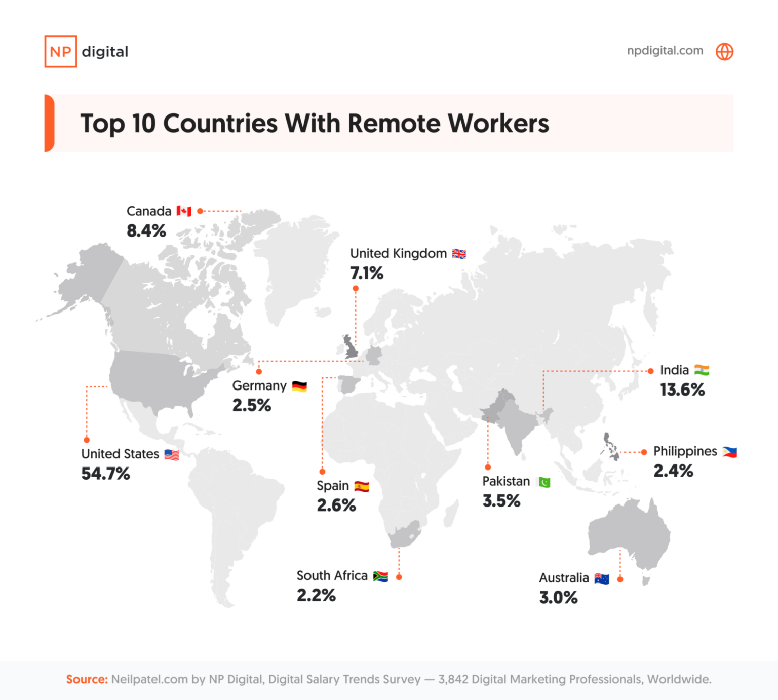 Digital Marketing Salary Trends: What Are People Making?