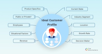 The Definitive Guide to Ideal Customer Profiles (ICP)